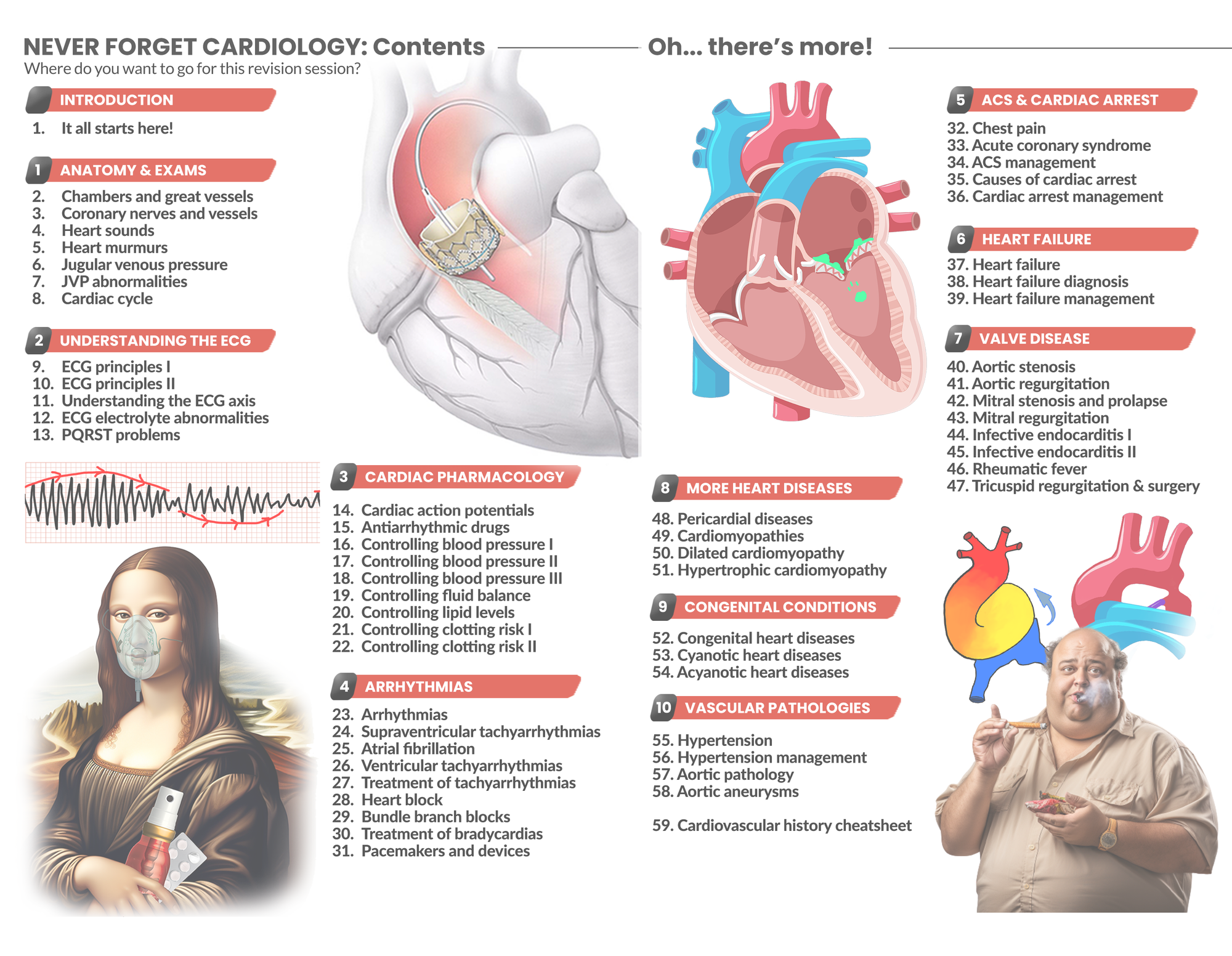 🫀Never Forget Cardiology – Dr Matt Barrett | 🔥Study Medicine Smarter